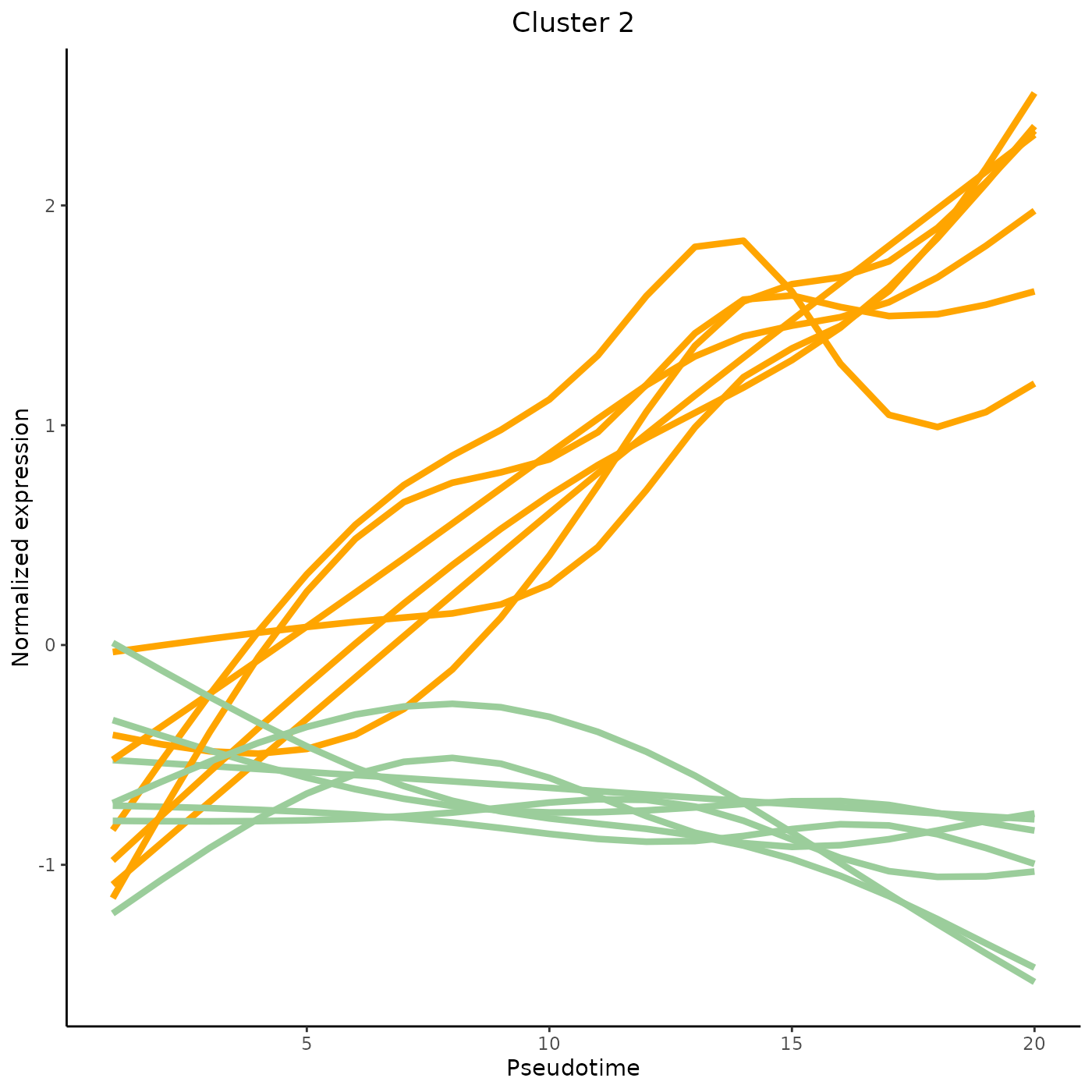 The tradeSeq workflow • tradeSeq